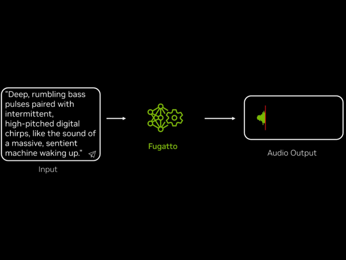Nvidia apresenta Fugatto, IA generativa que transforma texto em música, voz e efeitos sonoros ...